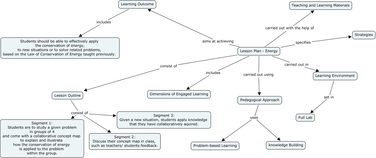 ICT Project Lesson Plan Framework